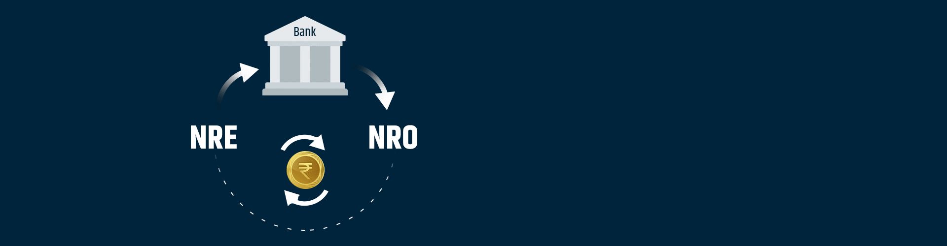 NRE vs NRO Accounts: Key Differences & How to Choose