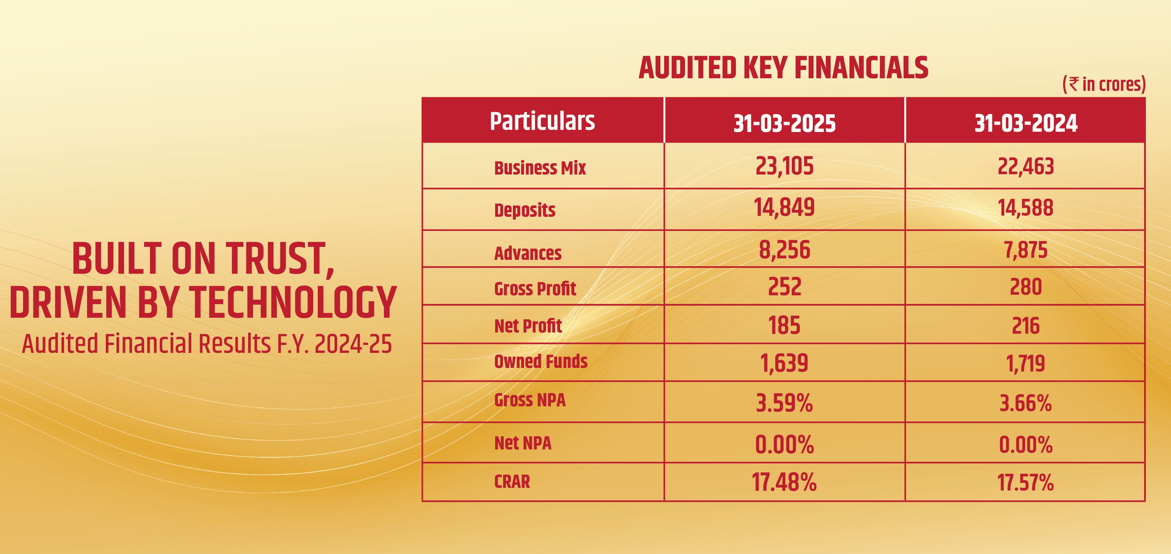 TJSB Bank - Personal Banking & Netbanking Services